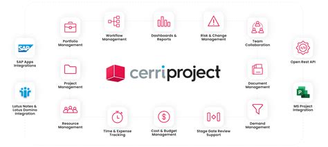 Manufacturing Project Management Software