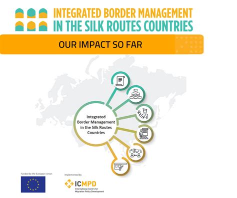 Ibm In The Silk Routes Our Impact So Far Budapest Process