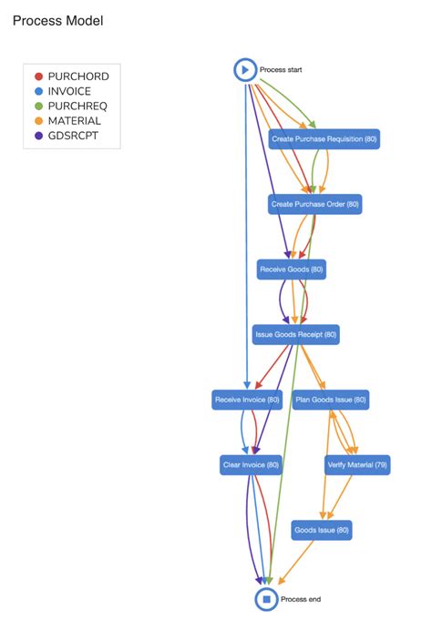 Proact Impact Analysis Proact