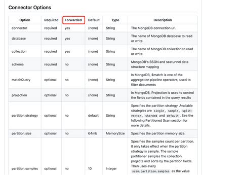 Proposal St Connector Document Open Instruction Manual · Issue 4565