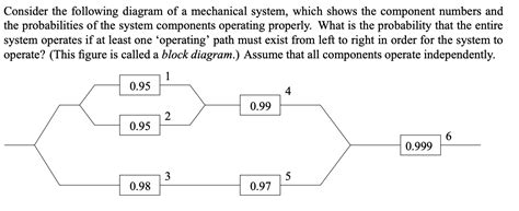 Solved Consider The Following Diagram Of A Mechanical Chegg
