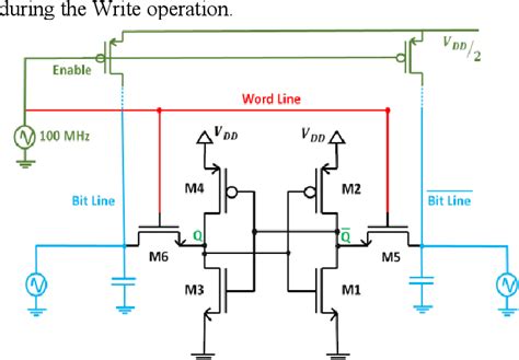 Figure 1 From Design And Analysis Of 8× 8 Sram Memory Array Using 45 Nm Technology At 100 Mhz