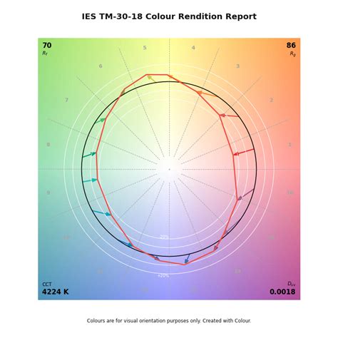 Colour Plotting Tm Plot Single Sd Colour Rendition Report Simple Colour Documentation