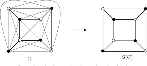 Figure 1 From Re Embeddings Of Maximum 1 Planar Graphs Semantic Scholar