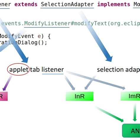 an example of analyzing word relations from the source code of the download scientific diagram