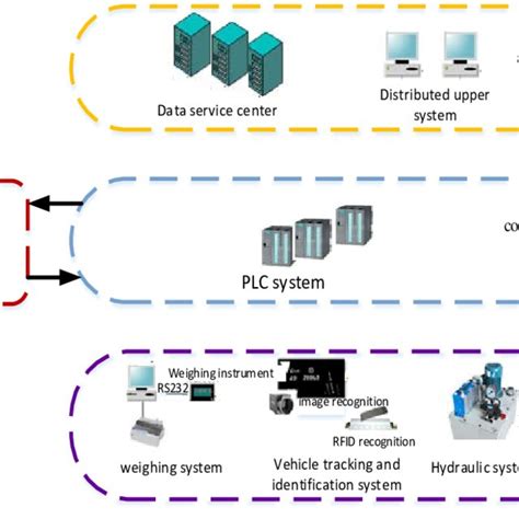Intelligent Rapid Quantitative Loading System Download Scientific Diagram