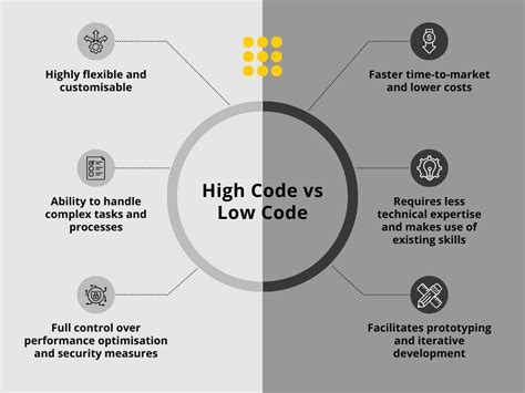 integrove on linkedin lowcode highcode integrove digitalsolutions