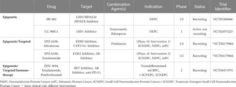 Figure 1 From Lineage Plasticity And Treatment Resistance In Prostate