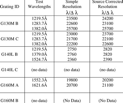 Grating Resolution Test Results Download Table