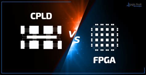CPLD VS FPGA All You Need To Know Best Guide 2025