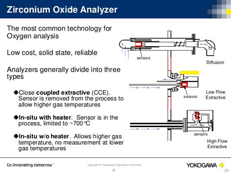 Testing Setup For Gas Composition And Dust Concentration Measurement Researchgate