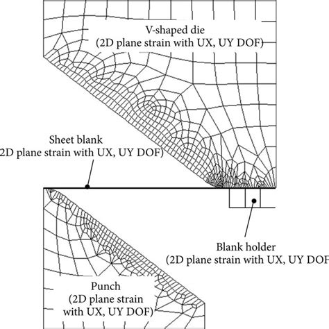 Finite Element Mesh For Conventional Sheet Forming Simulation Download Scientific Diagram