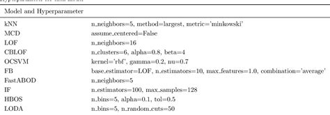 Table 1 From An Explainable Artificial Intelligence Approach For