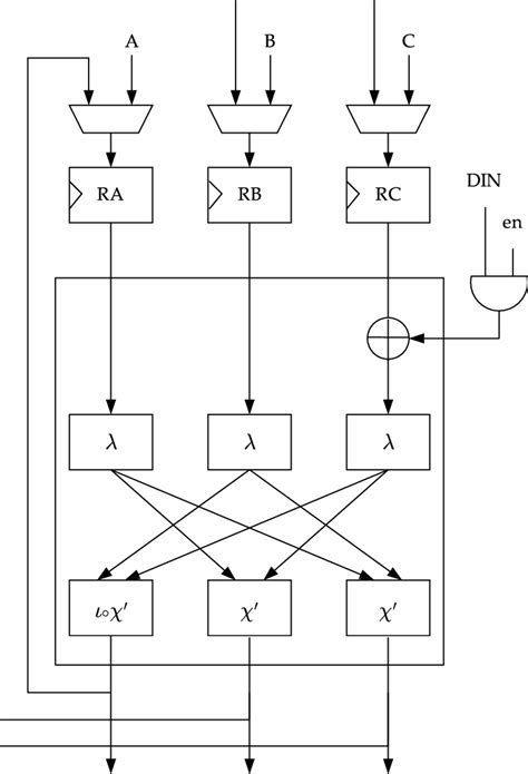 Protected Architecture Computing One Round In One Clock Cycle