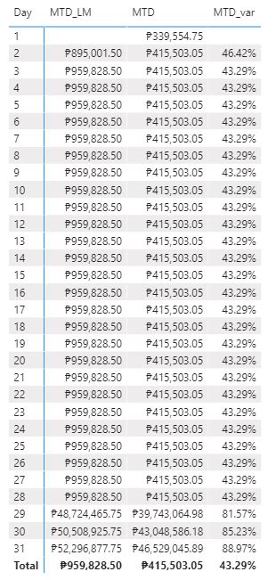 Solved February 2021 And Calculations Microsoft Fabric Community
