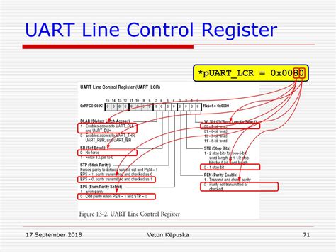 microcomputer systems 2 ppt download