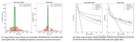 数据驱动的限价订单薄的重构与仿真 知乎