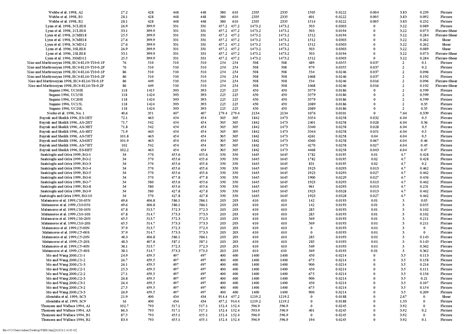 GitHub AshenOneme Machine learning for structural damage prediction 基于机器学习算法的结构破坏预测