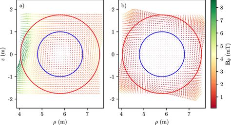 A The Poloidal Magnetic Field Vector For Run 1 B Poloidal Magnetic