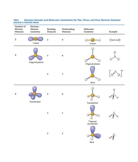 Free 8 Sample Molecular Geometry Chart Templates In Pdf Ms Word
