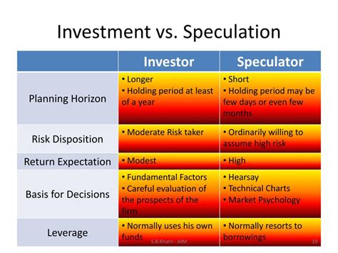 What Is Investment And Speculation At Sherry Hubbard Blog