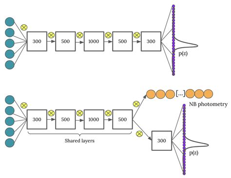 Top Baseline Network Architecture The Input Contains Five Colours Download Scientific Diagram