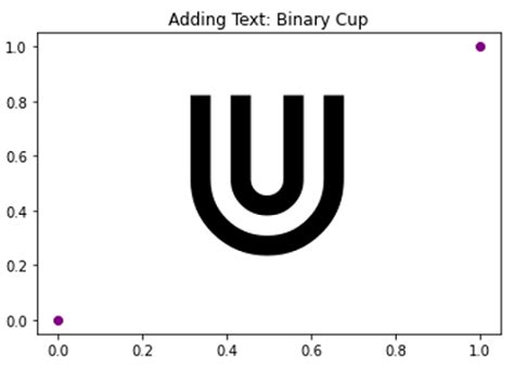 Binary Cup Symbol In Python Plotting