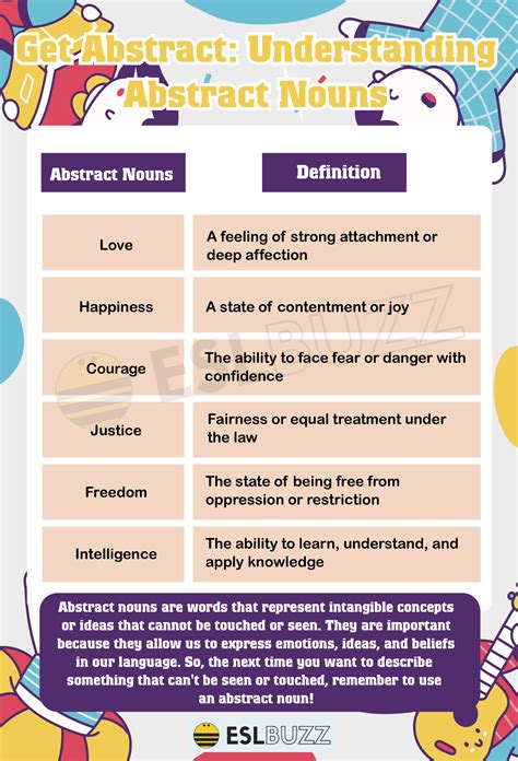 Abstract Noun Definition
