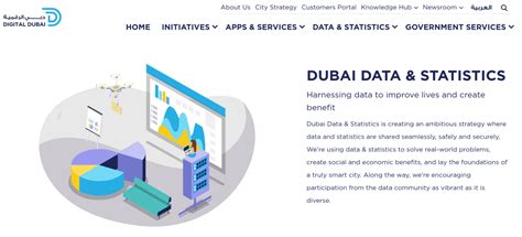 Did You Know About Dubai Data And Statistics