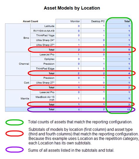 Create Asset Reports