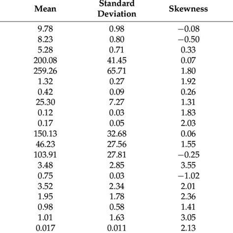 Results Of Cluster Analysis Of Kernel Traits For The Maize Association Download Scientific