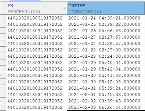 Oracle获取日期查询处理 近一年的所有月份 一个月的全部日期 当前年至今的所有月份 红尘沙漏 博客园