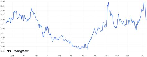 Bitcoin Volatility Demand