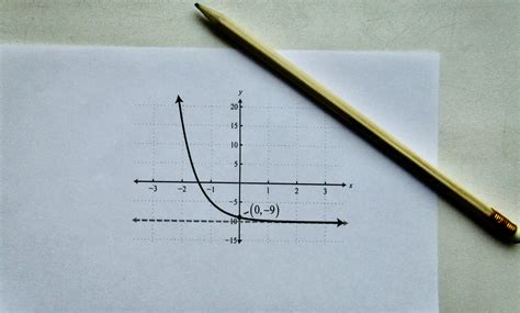 Guide To Acing The Hsc Year 12 Maths Advanced Syllabus