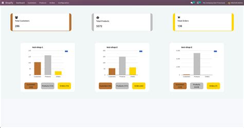 how to integrate odoo 16 erp with shopify app