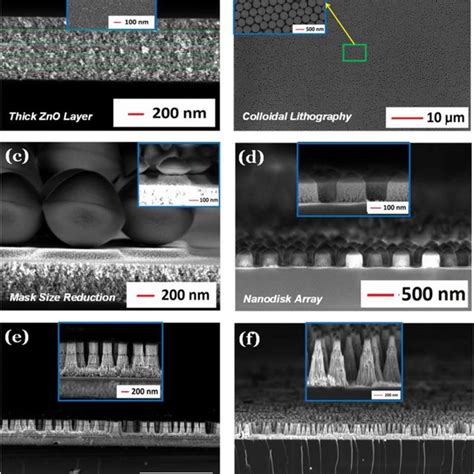 Sem Images Showing The Comparison Of Etch Rates For The Same Etch Download Scientific Diagram