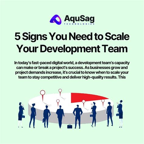 Aqusag Technologies On Linkedin Teamscaling Techdevelopment
