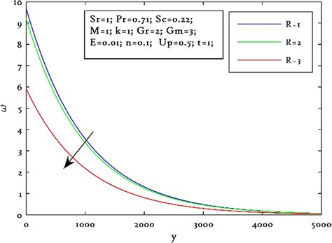 Microrotation Profile For Variations In R Color Figure Can Be Viewed