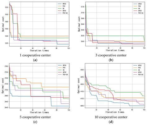 Agriculture Free Full Text A Multiregional Agricultural Machinery Scheduling Method Based On