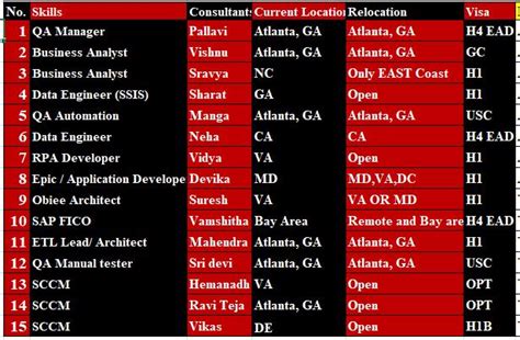 vijay kumar on linkedin lookforward kindly dear add database