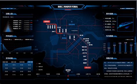 数据大屏驾驶舱模板下载 山海鲸