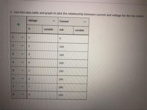 Solved 1 Use This Data Table And Graph To Plot The Chegg Com