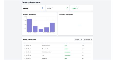 Expense Dashboard Free React Tailwind Component