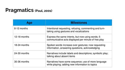 early language development and aac ppt download