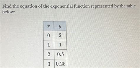 Solved Find The Equation Of The Exponential Function Represented By