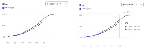 Solved Line Chart Keeping One Of The X Axis For Referenc Microsoft Fabric Community