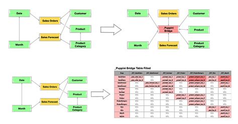 Unified Star Schema To Model Data Products