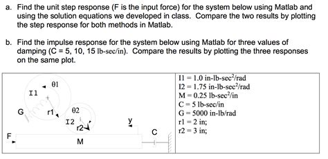 A Find The Unit Step Response F Is The Input Force