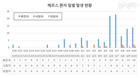 오늘의 메르스611