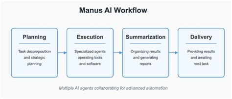 Building Ssh Plugin With Cursor A Codeless Approach To Server Management Dify Blog